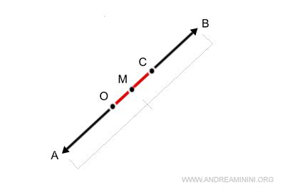 Adding Two Vectors Andrea Minini