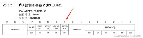 Stm32f407寄存器操作（硬件i2c） Csdn博客