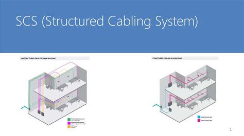Scs Structured Cabling System For Technical Infrastructure Ppt