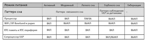 Esp32ПримерыРежим глубокого сна пробуждение при помощи таймера Онлайн справочник