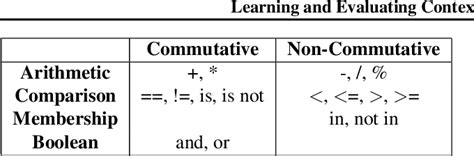 table 7 from learning and evaluating contextual embedding of source