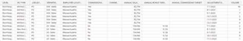 Headcount Planning And Modeling In Workdays Adaptive Planning Scalable