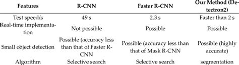 Comparison Between Different Models Download Scientific Diagram