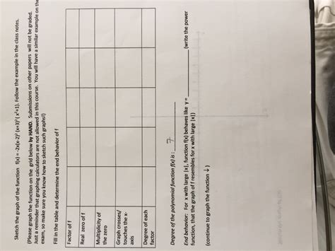 Solved Sketch The Graph Of The Function F X X X Chegg Com