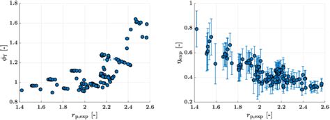 Expander Filling Factor Left And Efficiency Right As Functions Of Download Scientific