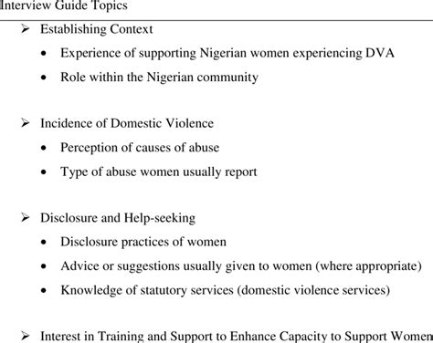 2 Showing Interview Guide For Study Three Download Scientific Diagram