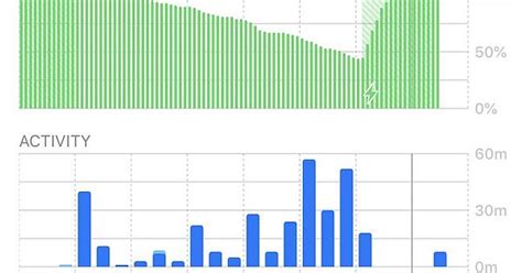 Iphone Battery Usage Album On Imgur