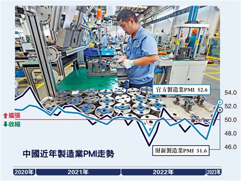 Pmi