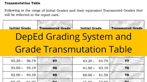 Grading System Deped 2024 Malva Rozalin