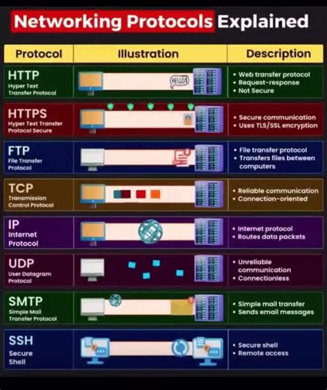 Yousef Elgalal Posted On Linkedin