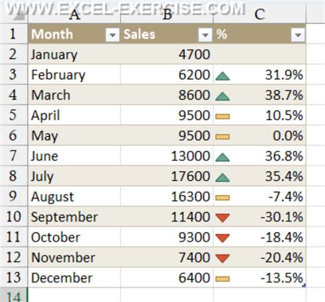 在 Excel 中计算百分比变化
