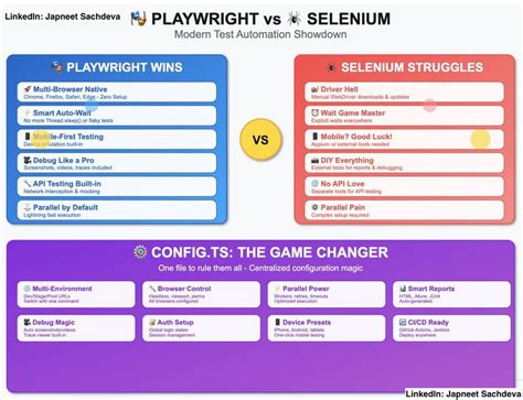 Complete Guide To Playwright With Typescriptjavascript Setup Japneet