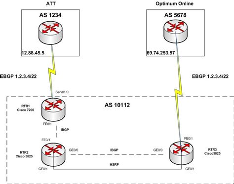 Solved Configuring BGP IBGP And HSRP With Two Different Providers Experts Exchange