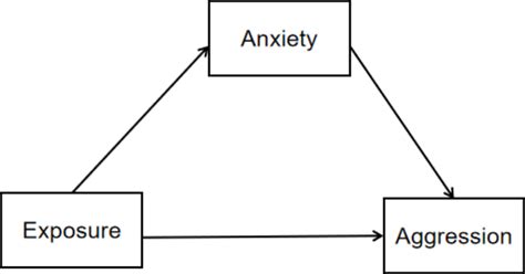 The Structure Of Model 4 In This Study Download Scientific Diagram