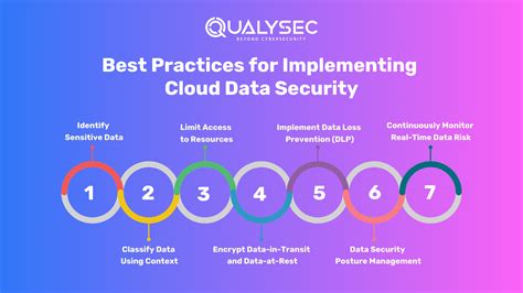 What Is Cloud Data Security Benefits And Best Practices