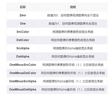 Shader 6透明效果的实现 Csdn博客