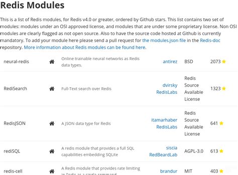 redis 04 introduction aux modules redis françois cerbelle