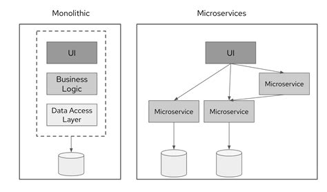 Event Driven Architecture For Modern Applications