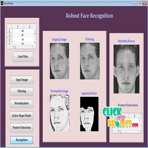 ROBUST FACE RECOGNITION FOR UNCONTROLLED POSE AND ILLUMINATION CHANGES ClickMyproject
