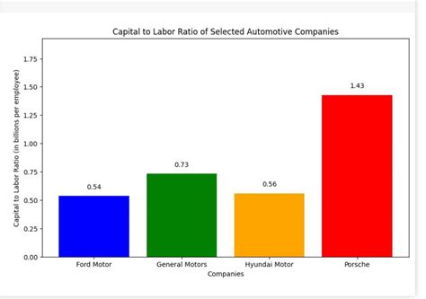 Jaasmeet Singh On Linkedin Capitalvslabor Automotiveindustry Businessanalysis Industrytrends…