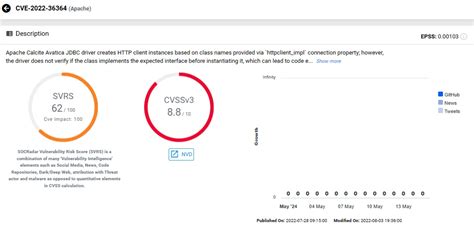 Sap Security Patch Day May 2024 Critical Cve 2024 33006 Vulnerability