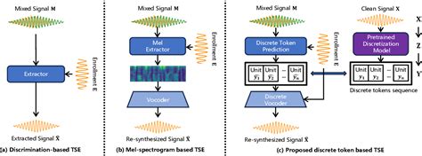 figure 1 from generation based target speech extraction with speech