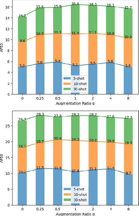 Figure 5 From Data Augmentation For Object Detection Via Controllable