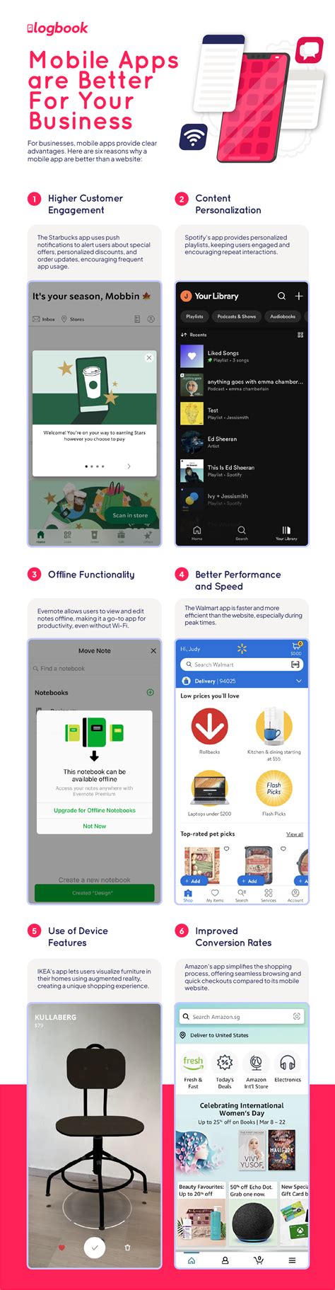 Mobile Apps Vs Websites Which Is Better For Your Business — Logbook