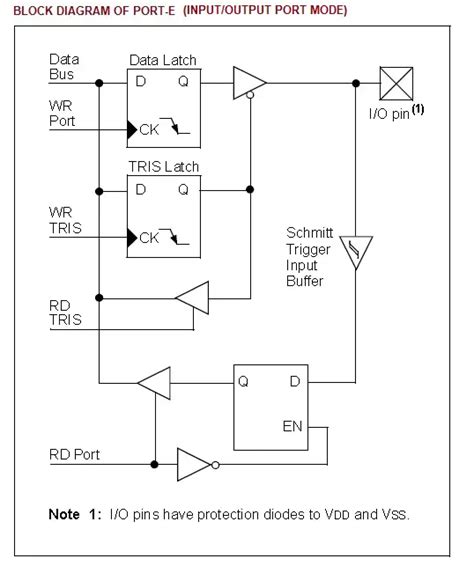 Block Diagram Of PORTE In Input Output Mode Electronic Circuits And Diagrams Electronic