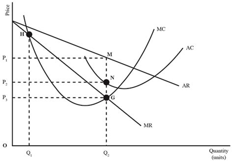 The Allocatively Efficient Quantity Of Product Z For The Whole Market Is 2 Million Units At