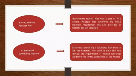 Integrated Project Planning And Control Pptx Civil Engineering