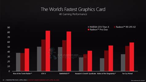 Official Amd Radeon Pro Duo Specifications Revealed Tflops Compute Card With X
