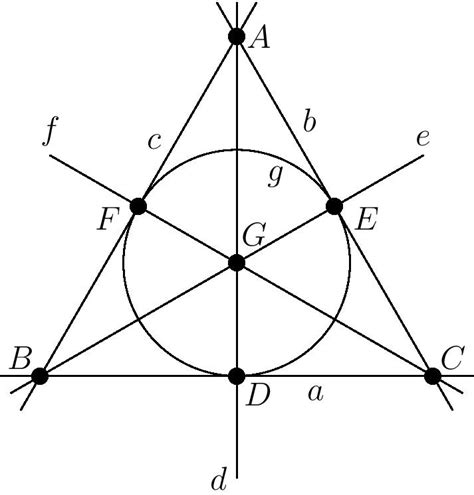 Geometry Of The Real Projective Plane Mathematical Gemstones