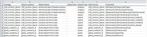 Cognos Cube Data Usage Custom Query Using NetVisn