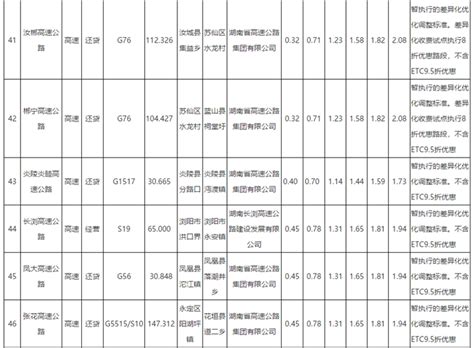 29省市新版高速收费标准汇总 快来看看降了还是涨了 第一商用车网 cvworld cn