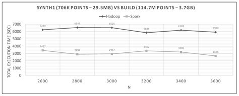 Ijgi Free Full Text Efficient Group K Nearest Neighbor Spatial Query Processing In Apache Spark
