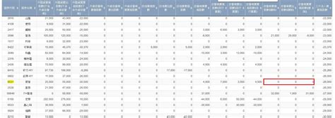 Excel Vba 程式除錯經驗 股市資料庫出錯