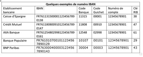 Quest Ce Quun Iban Et Comment Cela Fonctionne Màj 2025 Cleerly