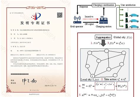 机理与数据驱动的能源系统建模优化 大数据分析与应用技术国家工程实验室 机理与数据驱动的能源系统建模优化 大数据分析与应用技术国家工程实验室