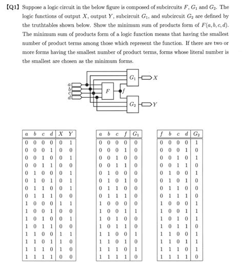 Solved Suppose A Logic Circuit In The Below Figure Is Chegg