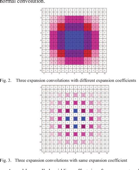 figure 3 from coal rock interface image segmentation based on u2net