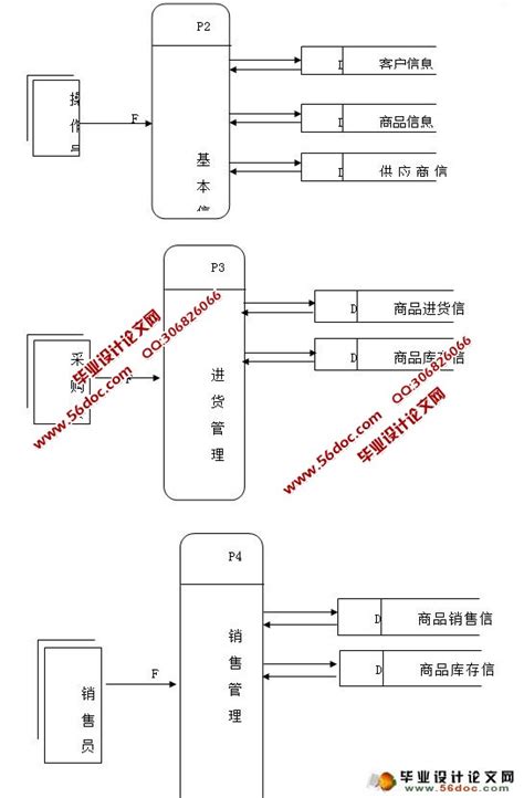 某有限公司进存销管理系统的设计与实现 asp sql asp 56设计资料网
