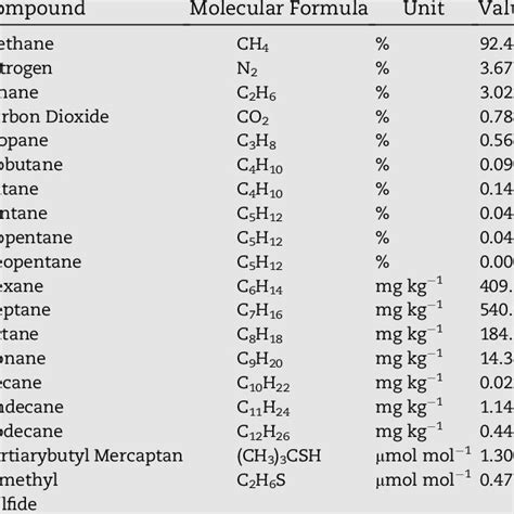 Estimate Of Uk Ng Grid Composition 6 Download Scientific Diagram