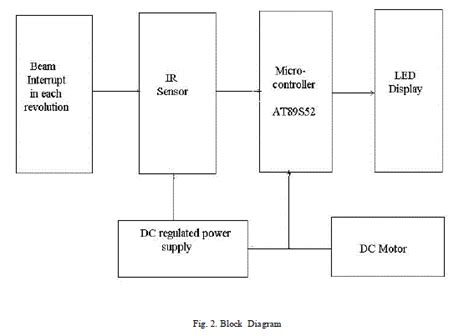 Design And Implementation Of Microcontroller Based Propeller Clock