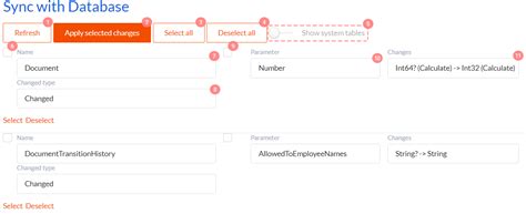 Data Model Synchronization Documentation Dwkit