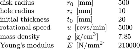 Sample Calculation Input Data Download Table