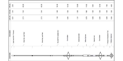 The PLT Conventional String Courtesy Of Oilserv Download Scientific Diagram