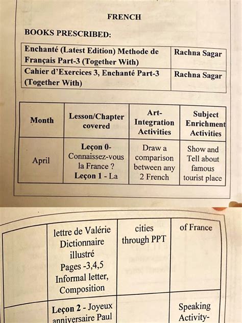 Cbse Class 7 Syllabus Pdf