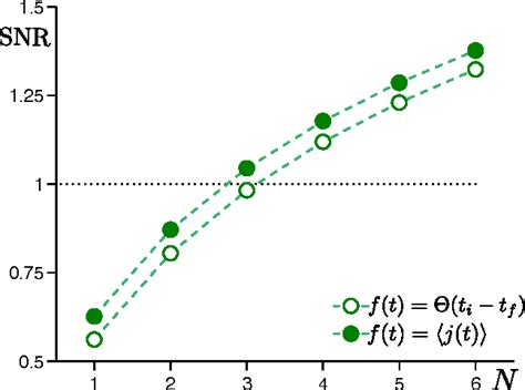 Figure 11 From Quantum Nondemolition Detection Of A Propagating Microwave Photon Semantic Scholar
