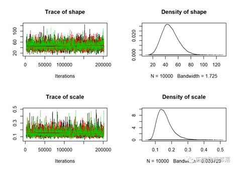如何实现马尔可夫链蒙特卡罗mcmc模型、metropolis算法？ Csdn博客